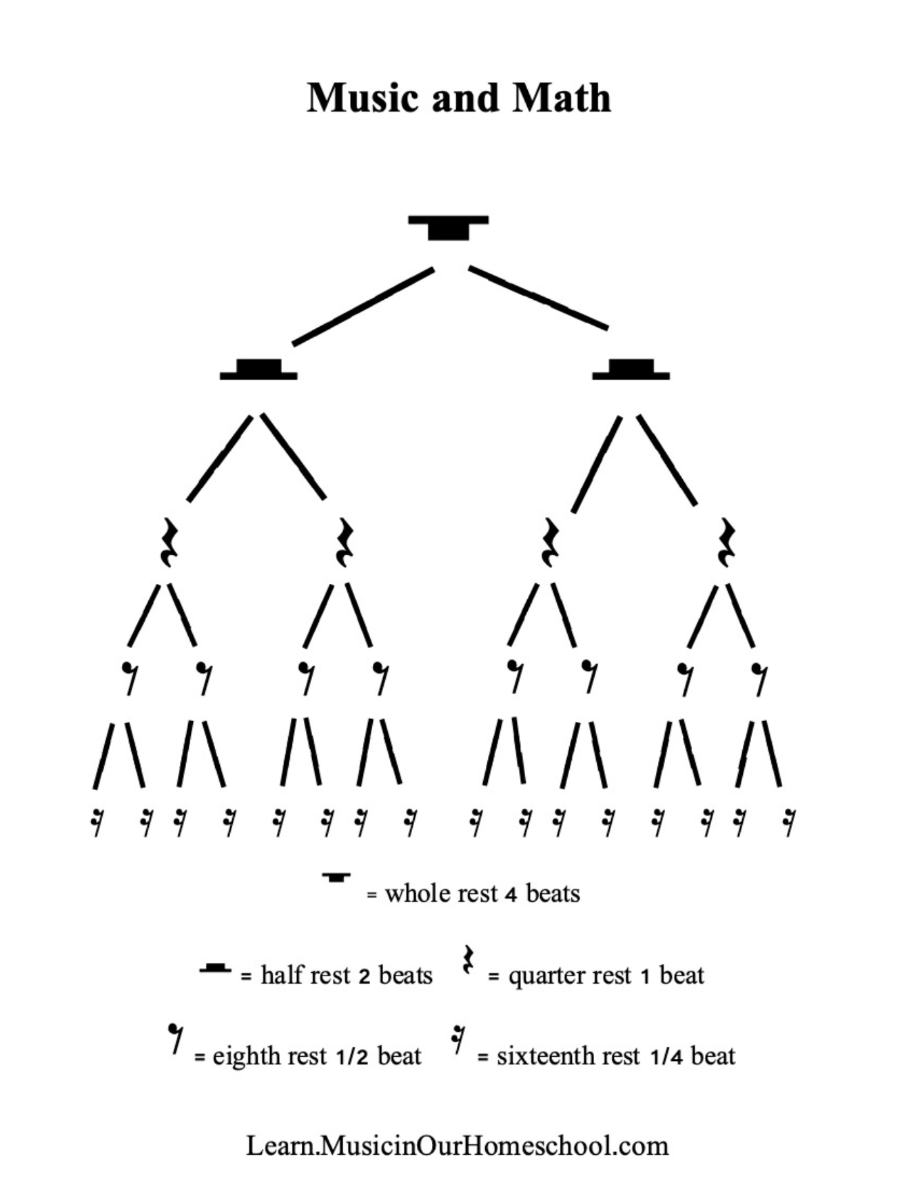 Music Learning and Fun Printable Set - Music in Our Homeschool