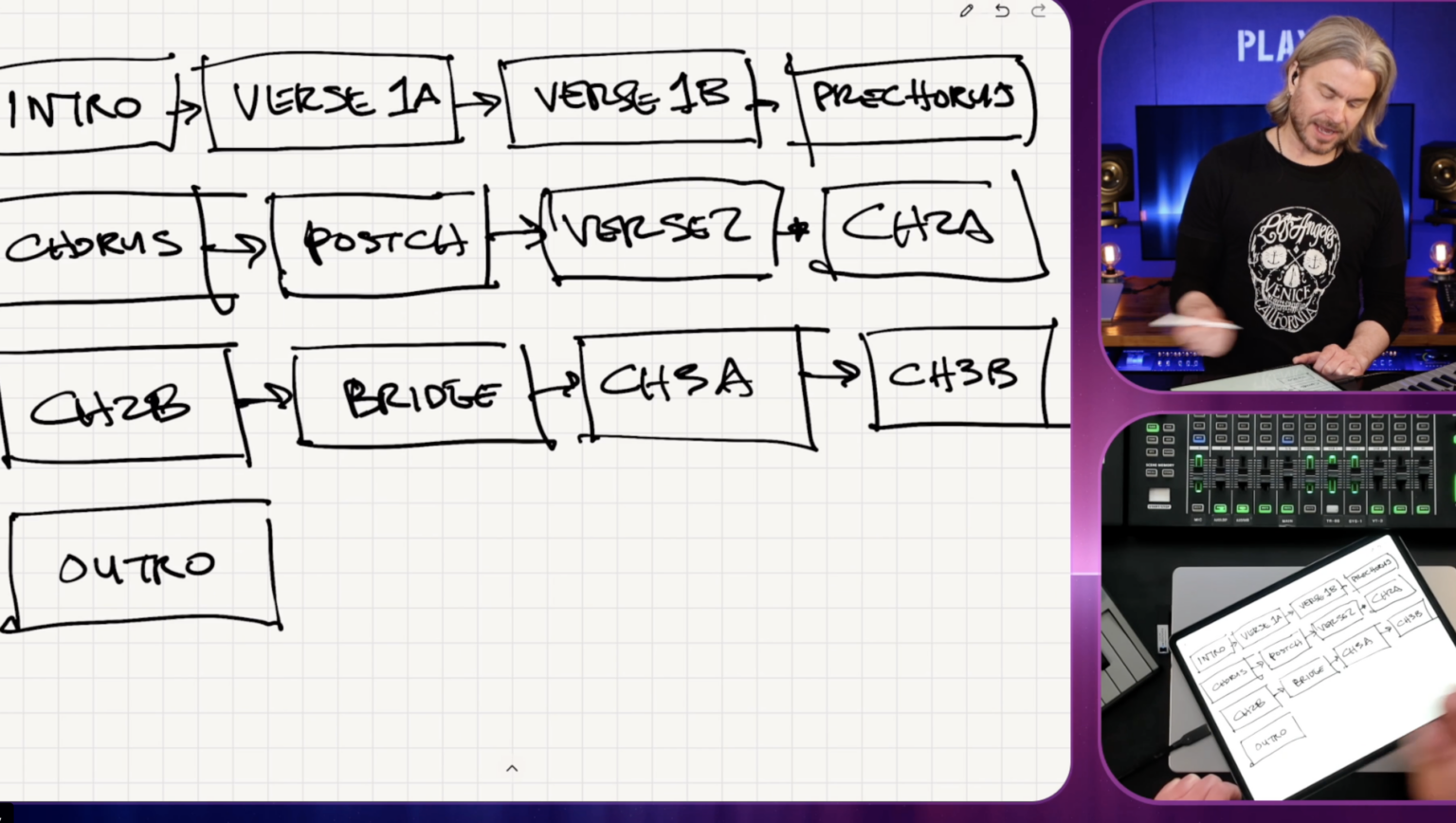 The Best Digital Music Production online course for homeschoolers ...