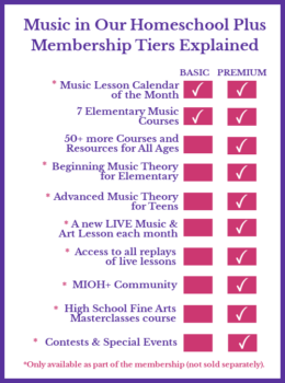 How Music in Our Homeschool Plus Makes Music Education Possible for ...