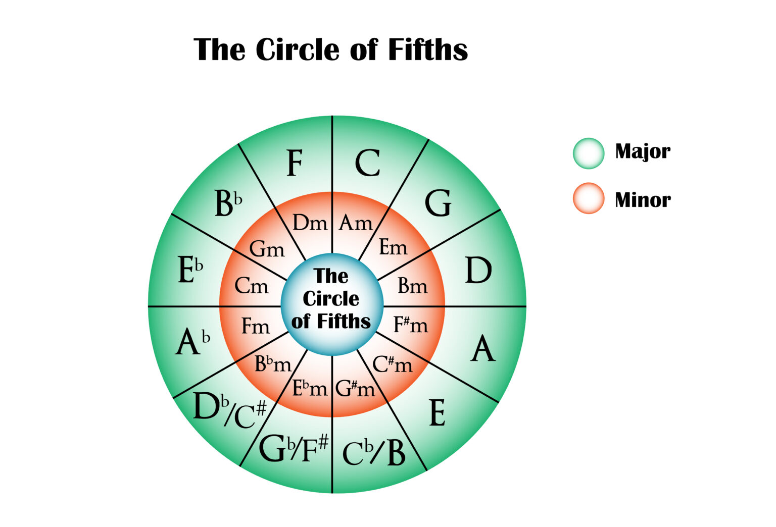 The Ultimate Guide to Beginning Music Theory: How to Ignite a Profound ...
