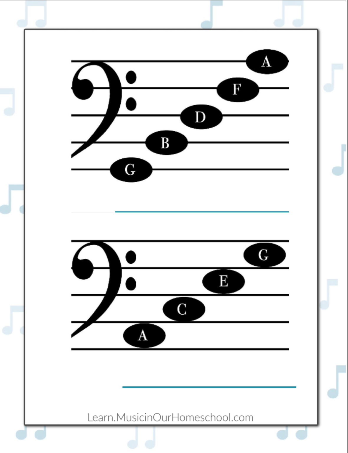 Basic Note Reading for Homeschool Parents Part 1 of Mastering Music 101 ...