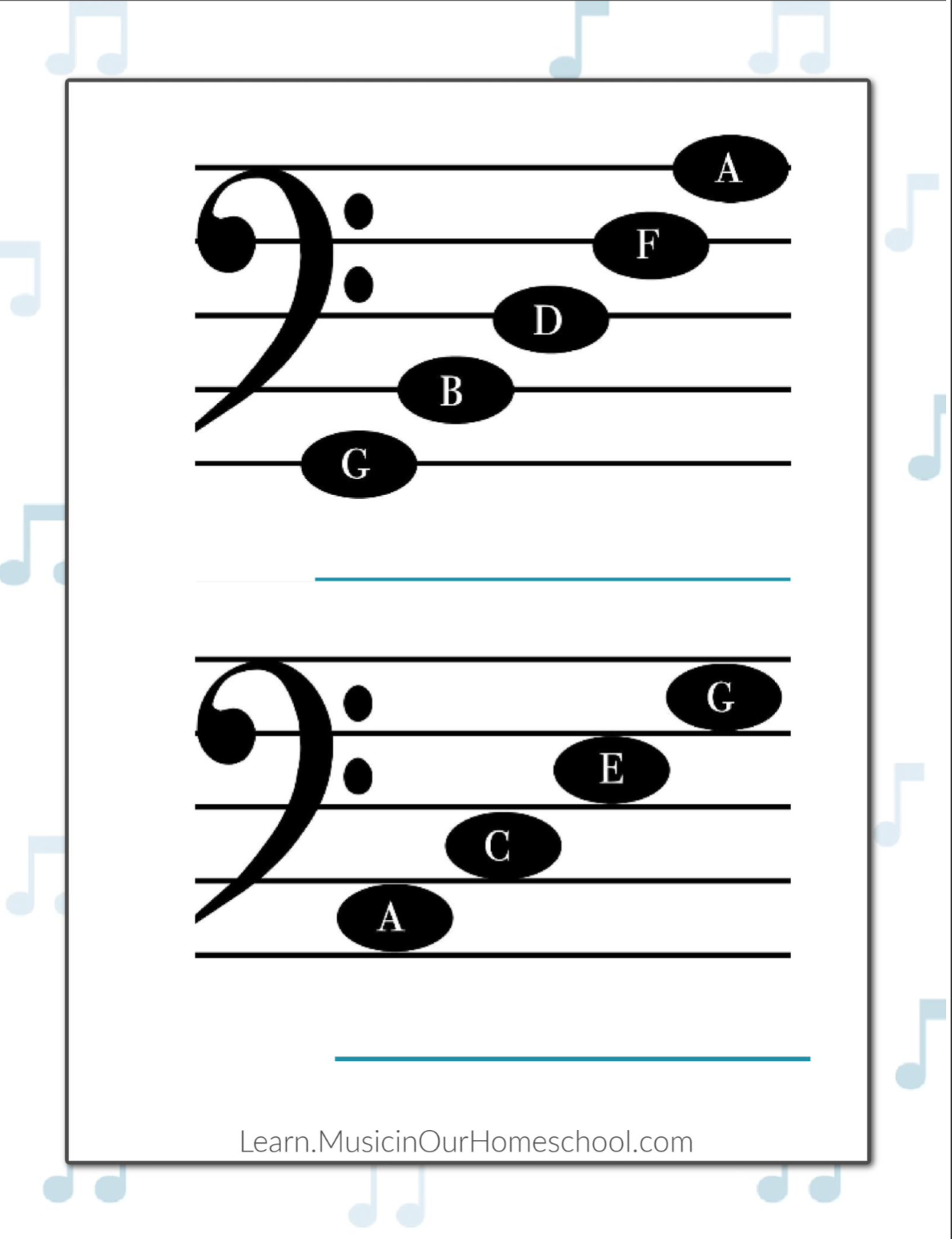 Basic Note Reading for Homeschool Parents Part 1 of Mastering Music 101 ...