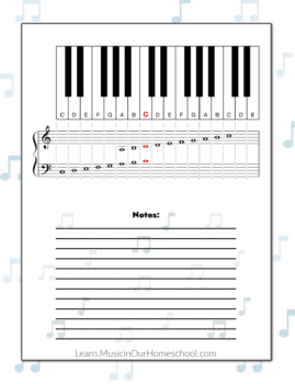 Basic Note Reading for Homeschool Parents Part 1 of Mastering Music 101 ...
