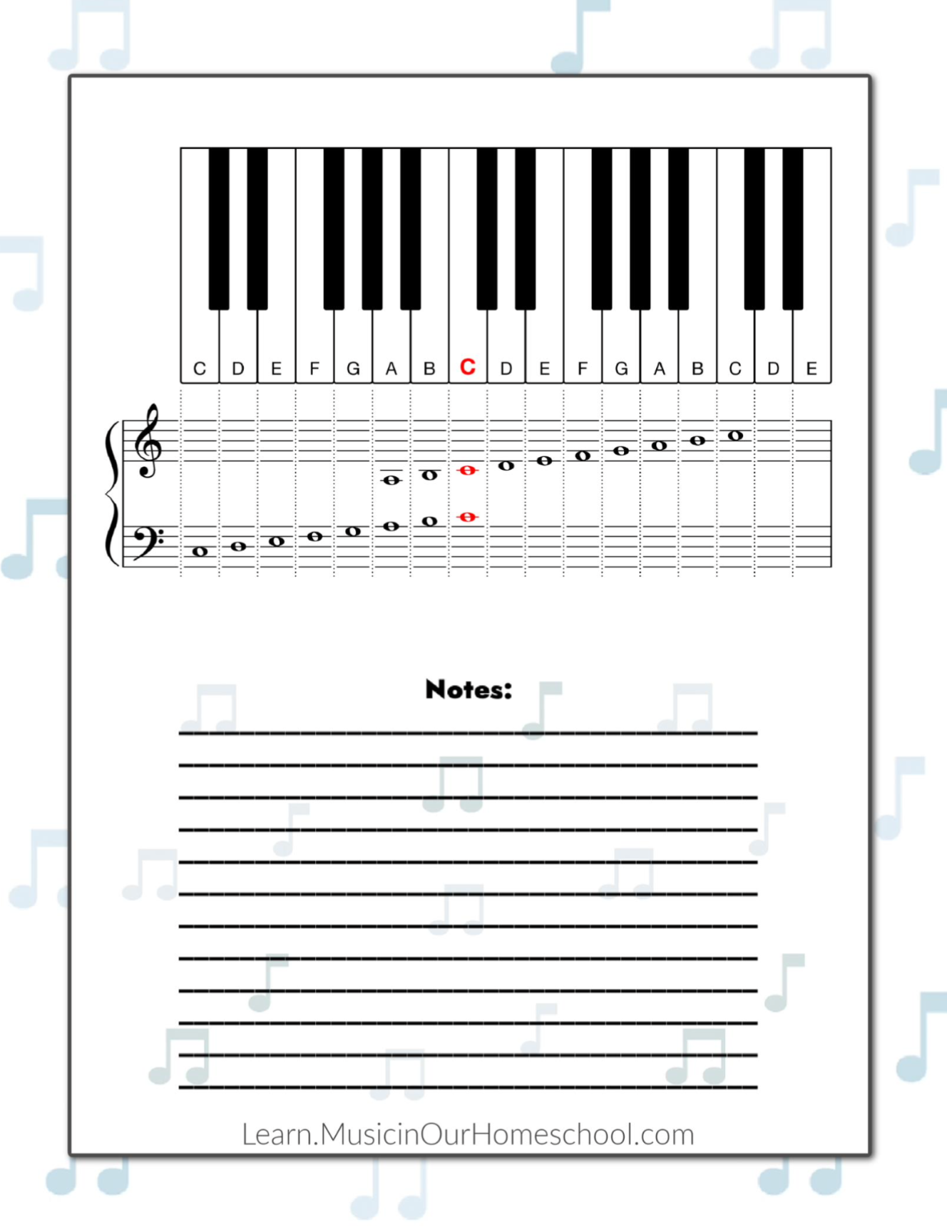 Basic Note Reading for Homeschool Parents Part 1 of Mastering Music 101 ...