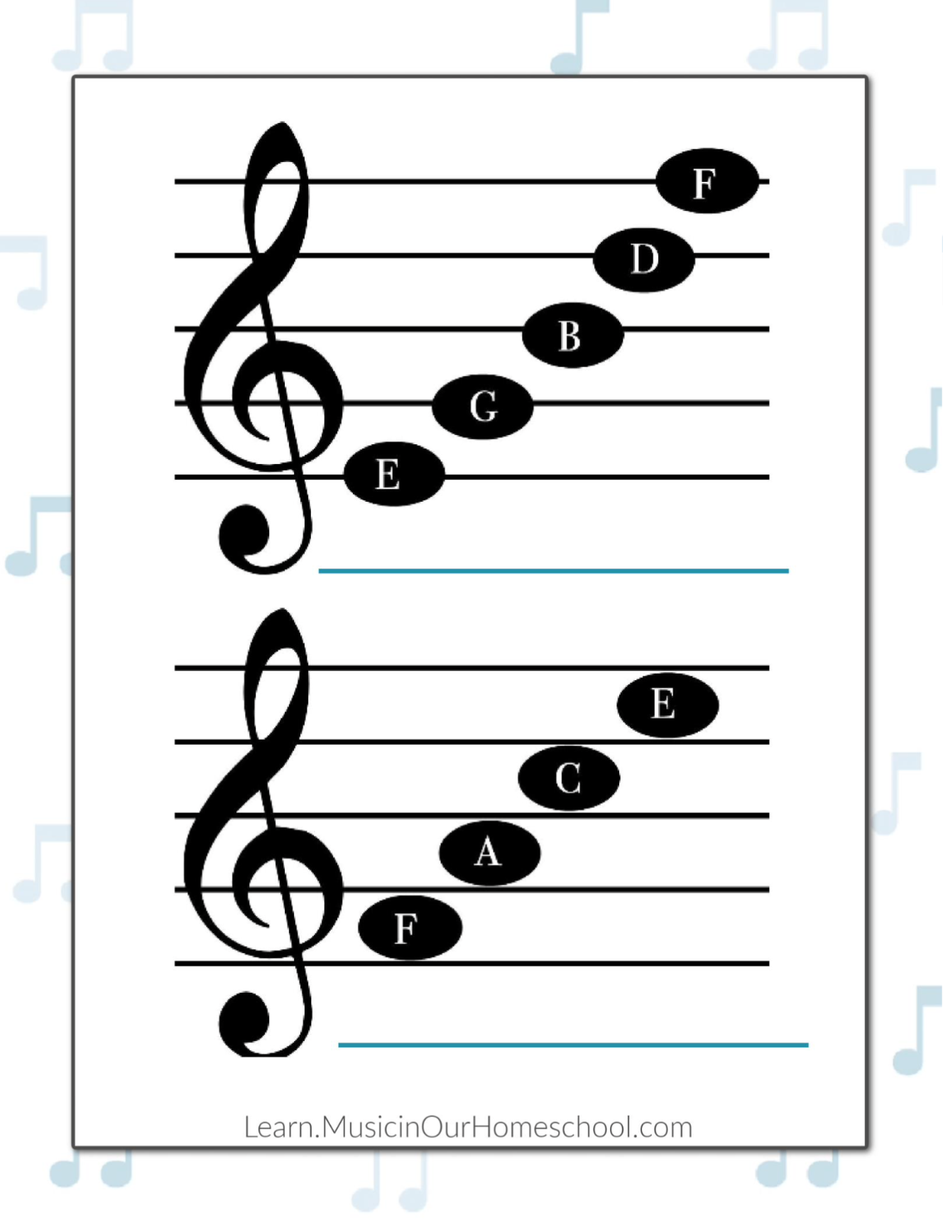 Basic Note Reading for Homeschool Parents Part 1 of Mastering Music 101 ...