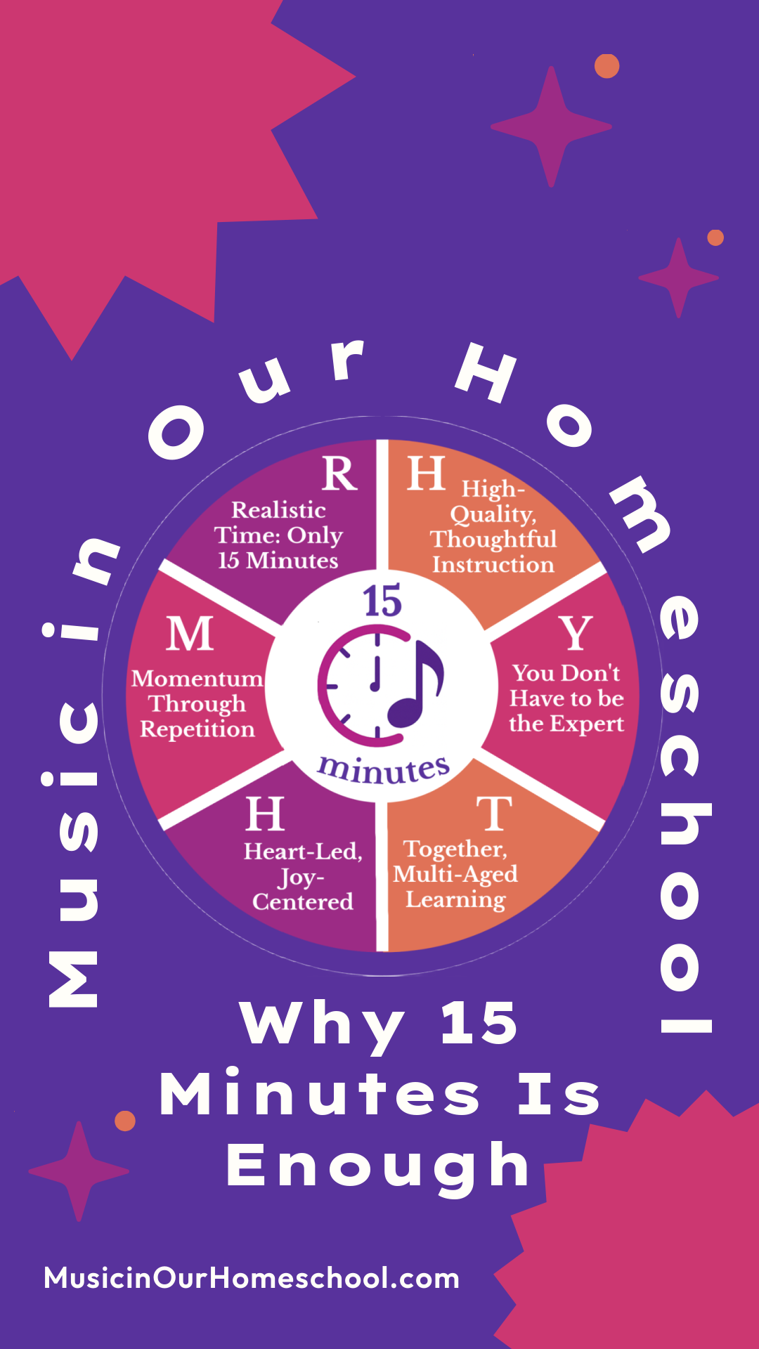 Why 15 Minutes Is Enough: The RHYTHM Behind The 15-Minute Music Method ...