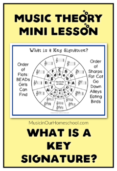 Music Theory Mini Lesson: What is a Key Signature? - Music in Our ...